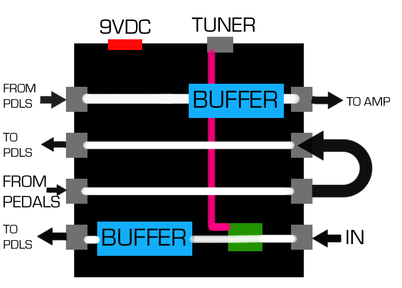 Fallout Labs Buffered Interface | SOFT - It's Music in Singapore