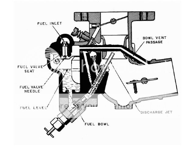 Universal Fisherman One-Lunger Project - The WoodenBoat Forum